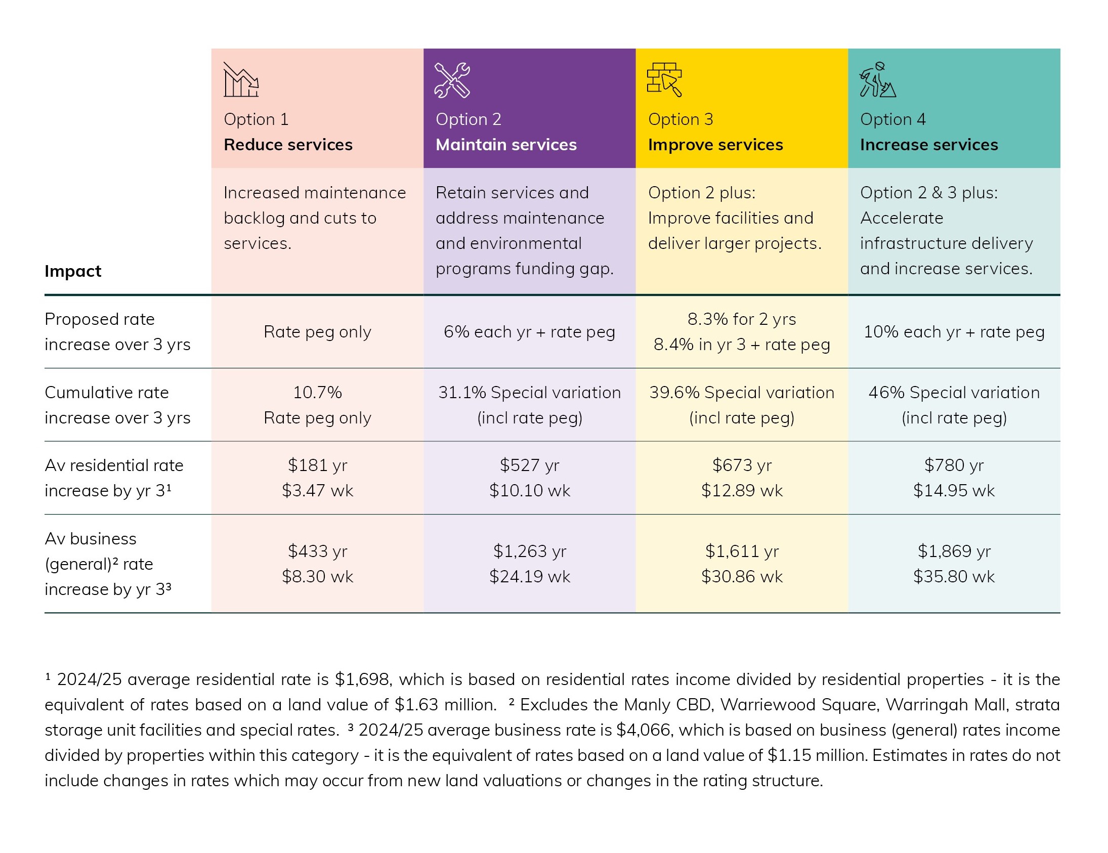 Everything You Need To Know About The Rate Rise - Northern Beaches Living